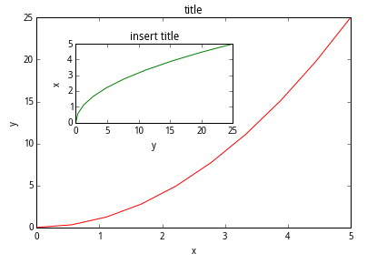 【翻译搬运】Matplotlib - 用Python绘制2D和3D图像 - 知乎