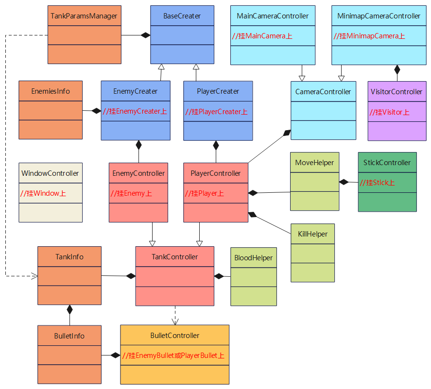 【Unity3D】Tank大战 - 知乎