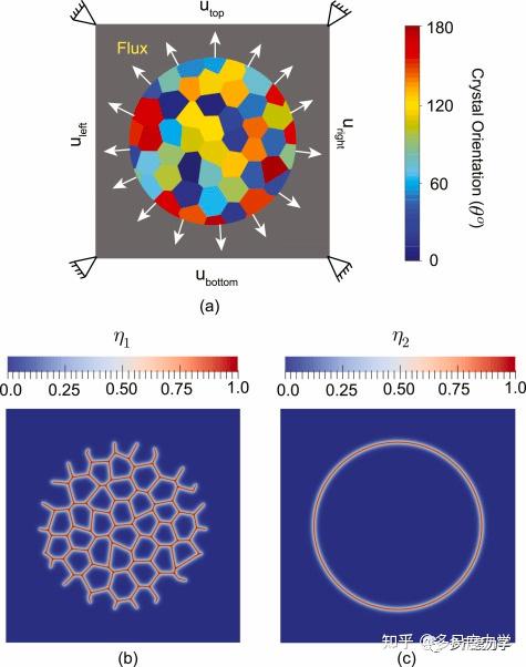JMPS：锂离子电池多晶异质阴极颗粒间和颗粒内断裂的化学力学模拟 - 知乎