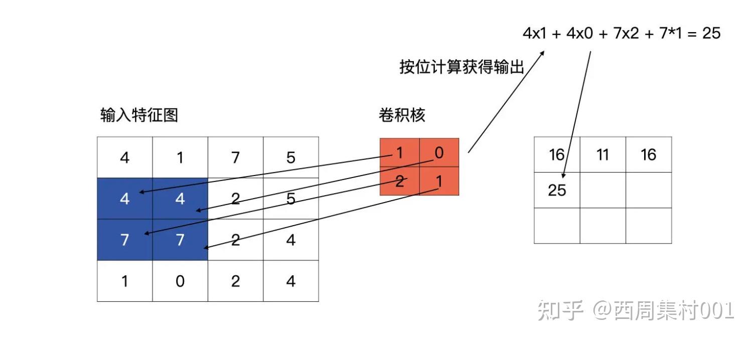 34 Pytorch卷积 01:标准卷积、自定义设置pytorch中卷积核参数 知乎