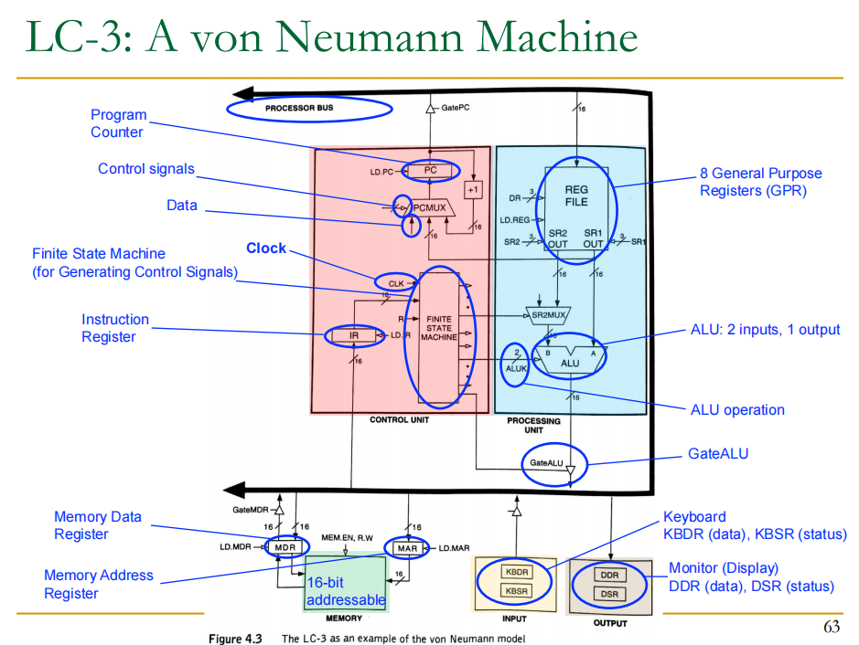 Digital Design and Computer Architecture学习 - 知乎