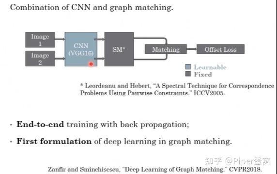 讲座笔记：图匹配 Graph Matching 问题 - 知乎