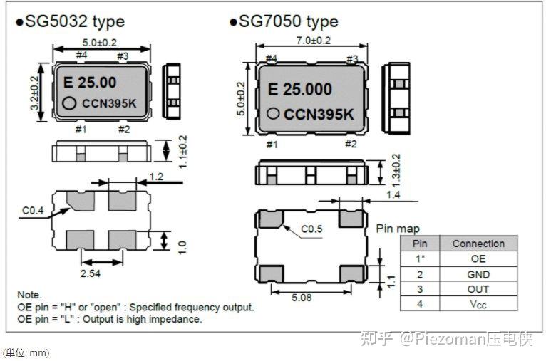 SG5032CCN (晶体振荡器 SPXO)规格书 - 知乎