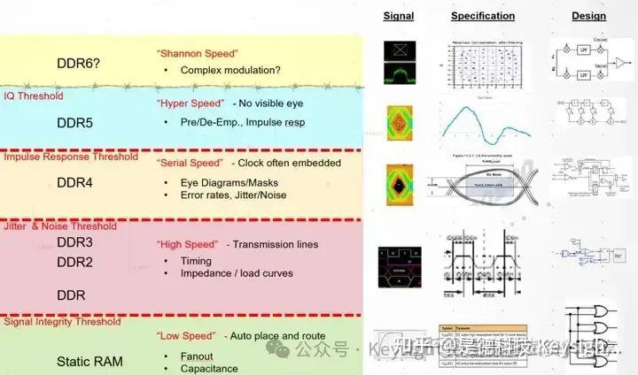 DDR是什么意思? 一文搞懂DDR工作原理 - 知乎