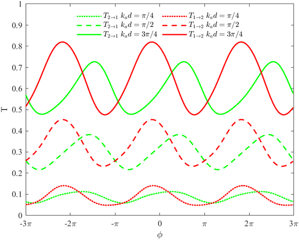 Matlab fsolve函数 - 知乎