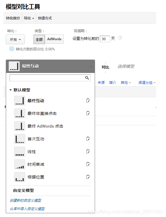 多渠道归因分析（Attribution）：传统归因（一） - 知乎