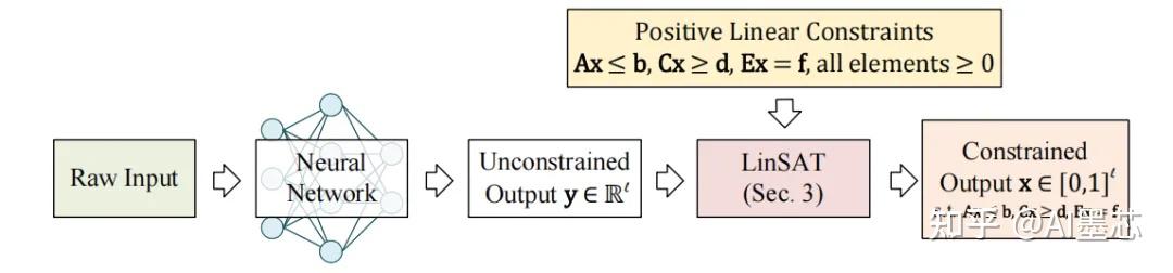 想不到吧，机器学习+组合优化能发Nature正刊！ - 知乎