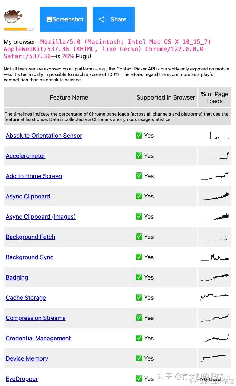 Project Fugu - 探索 Web 高级 API 的使用 - 知乎