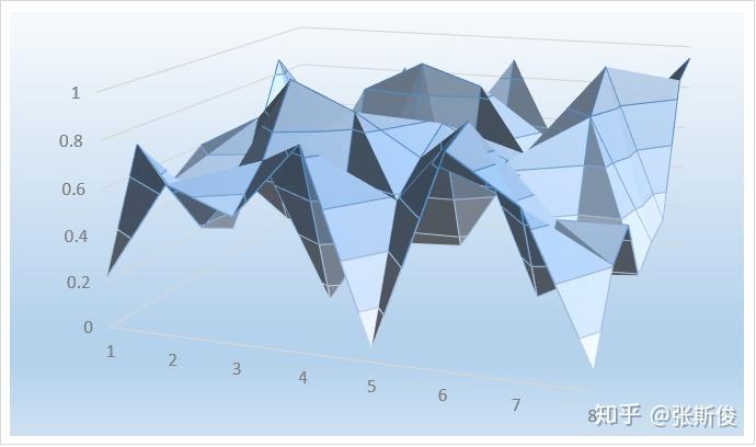 一文带你理清DDPG算法（附代码及代码解释） - 知乎