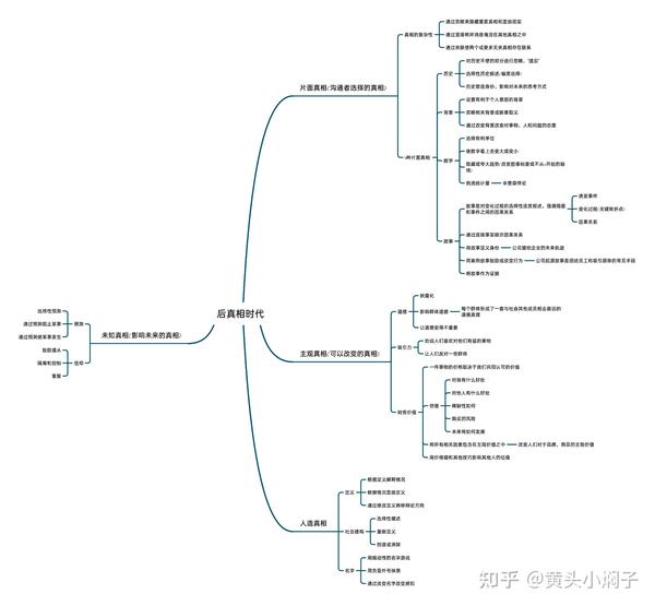《后真相时代》 - 知乎