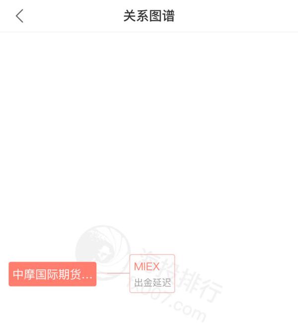 连环套！“MIEX”、“中摩国际期货”联合“新贸链”割韭菜套路曝光！ - 知乎