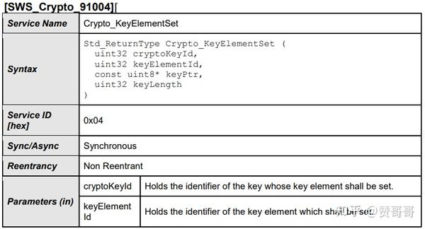 Autosar Crypto Driver学习笔记（二） - 知乎