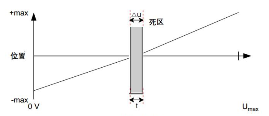【科普知识】什么是模拟量控制？ - 知乎