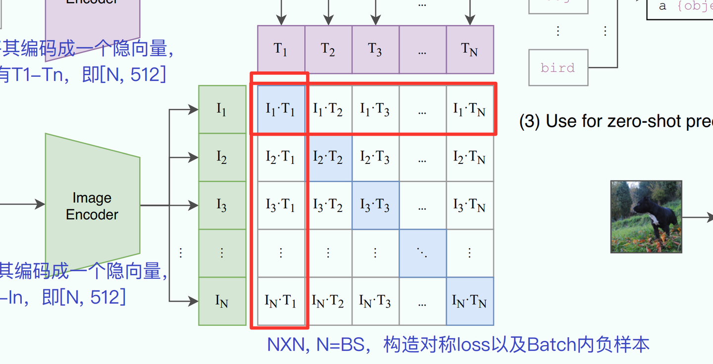 [LLaVA系列]📒CLIP/LLaVA/LLaVA1.5/VILA笔记: 核心点解析 - 知乎