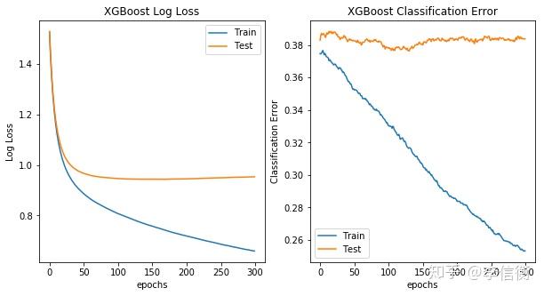 XGBoost 实践指南 - 知乎