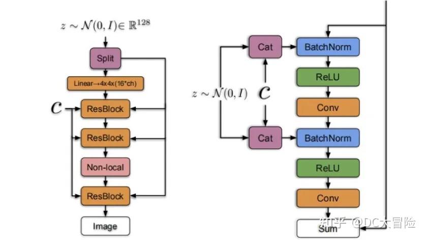 CS294-158 Deep Unsupervised Learning Lecture 5-5 - 知乎