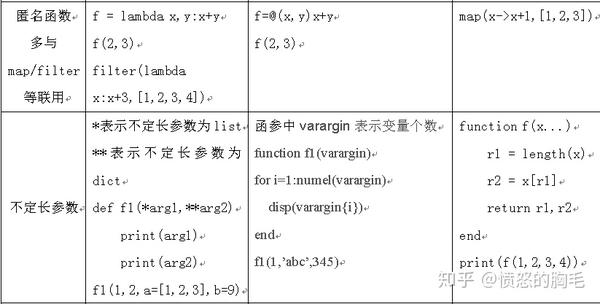 Julia/Python/Matlab基本语法比较 - 知乎