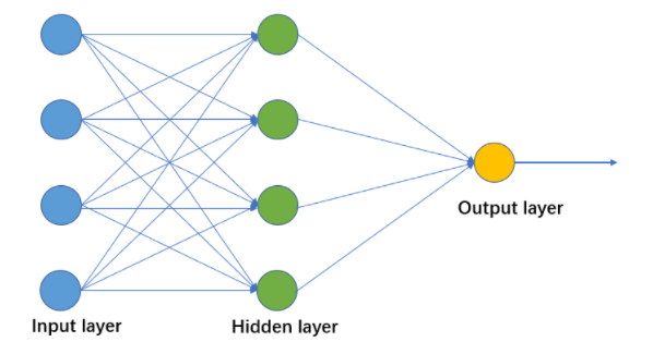 机器学习-MLP - 知乎