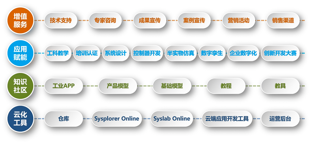 全面升级 | MoHub 2023b版本正式上线 - 知乎