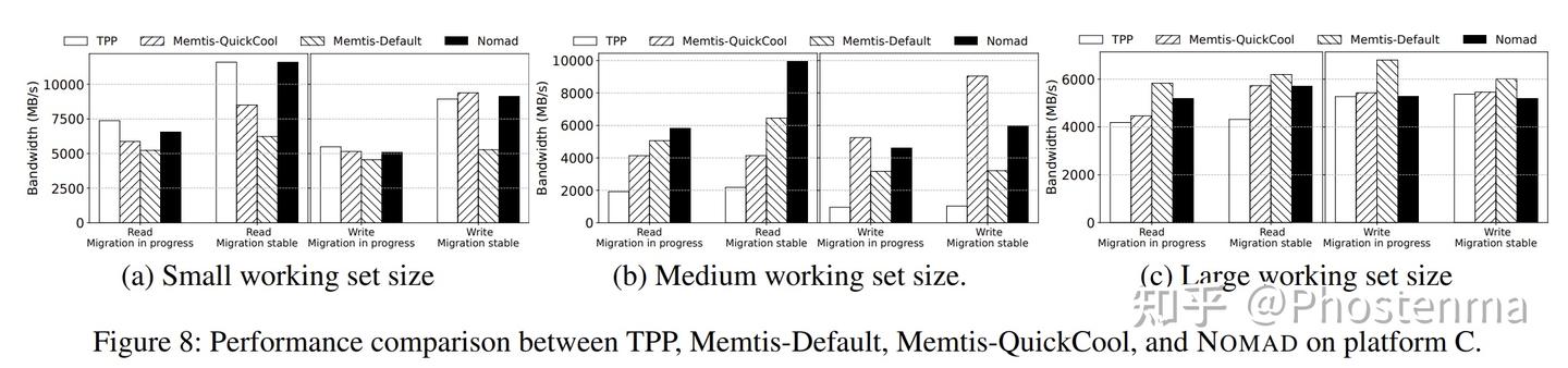 论文阅读 NOMAD: Non-Exclusive Memory Tiering via Transactional Page Migration - 知乎