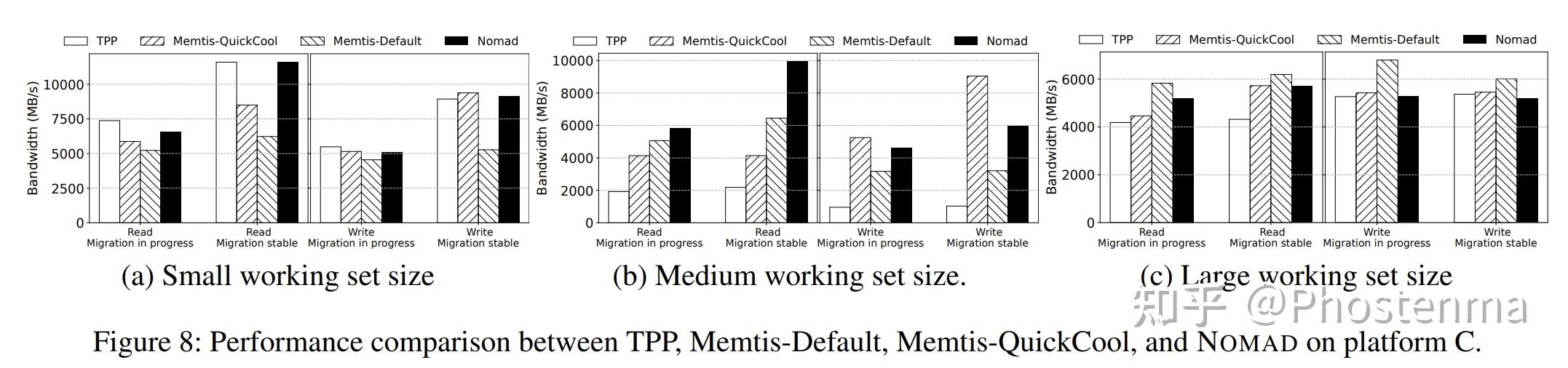 论文阅读 NOMAD: Non-Exclusive Memory Tiering via Transactional Page Migration - 知乎