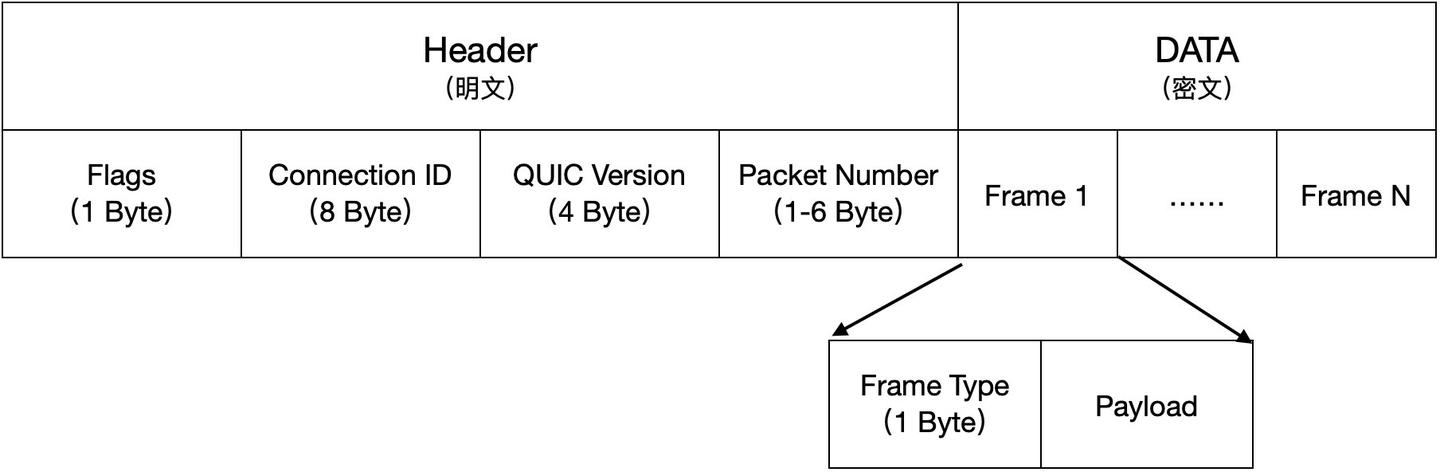 QUIC 协议详解 - 知乎