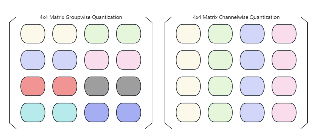 OpenPPL-LLM | OpenPPL之大语言模型推理引擎来啦 - 知乎