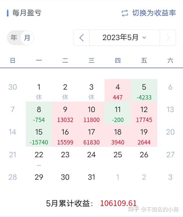 上证指数0522-无法躺平 - 知乎
