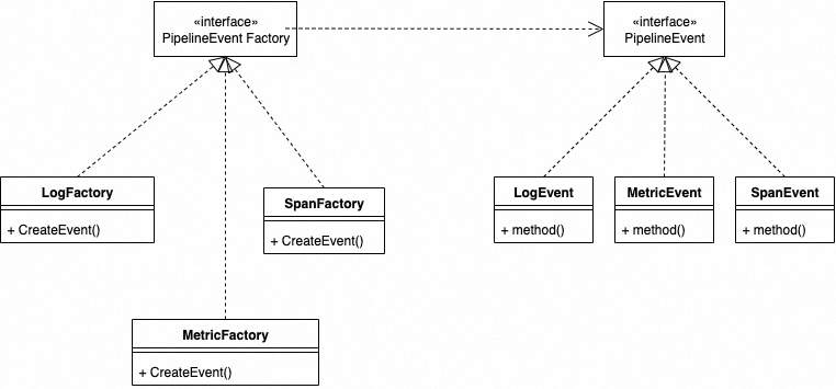 跟着 iLogtail 学习设计模式 - 知乎
