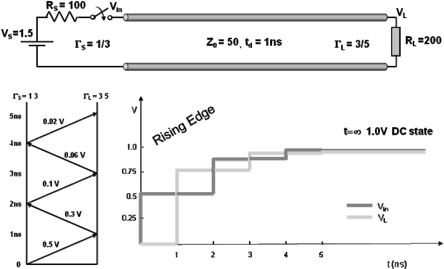 SIwave中文培训手册-高性能PCB 的 SI/PI 和EMI/EMC 仿真设计 - 知乎