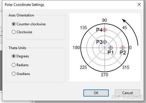 Origin(Pro)：Digitizer插件的应用4：极坐标图（Polar）的电子化 【数据绘图】 - 知乎