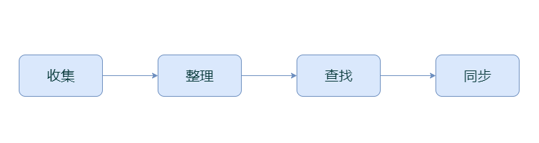 Eagle软件，是什么？为什么用过的设计师都说好？ - 知乎