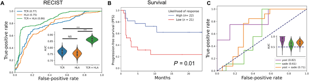 Sci Adv | 深度学习预测TCR序列对免疫疗法反应 - 知乎
