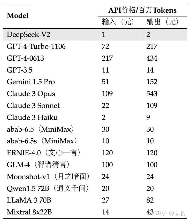 Deepseek V2 Deepseek V2 参数量 Csdn博客 – Eroppa