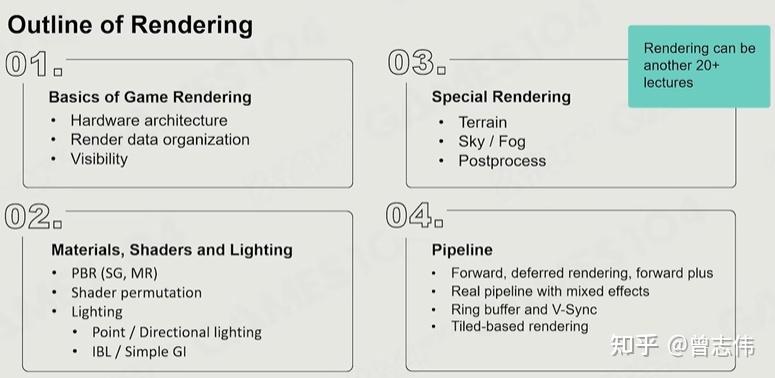 【GAMES104】04.游戏引擎中的渲染实践 - 知乎