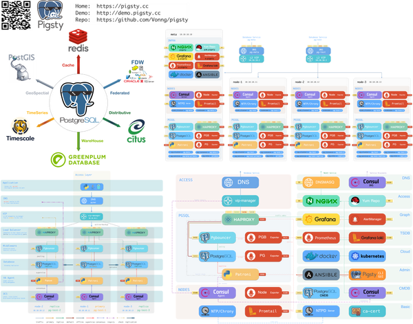 为什么PostgreSQL是最成功的数据库？ - 知乎