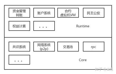 Substrate 设计总览 - 知乎