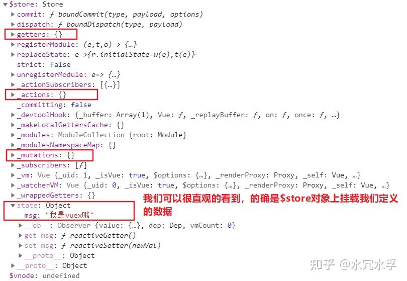 vuex的超详细讲解和具体使用细节记录（篇幅略长，建议收藏） - 知乎