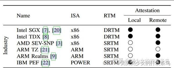 可信执行环境（Tee）入门综述 - 知乎