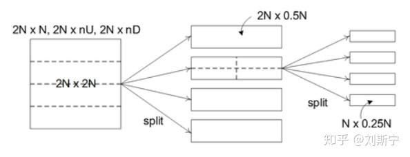 H.265 视频编码中的 CTU, CU, PU, TU - stardsd - 博客园