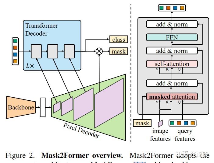【精读】UniAD: Planning-oriented Autonomous Driving 论文及代码 - 知乎