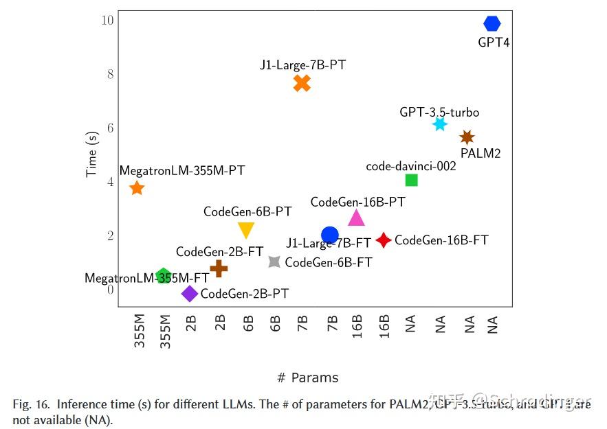 （2024 TODAES|LLM，代码生成，Verilog）VeriGen：一种用于Verilog代码生成的大型语言模型 - 知乎