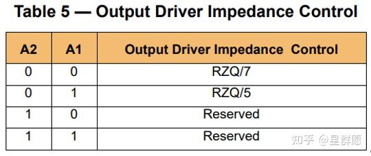 ASIC.ddr.ddr4.Mode Register - 知乎