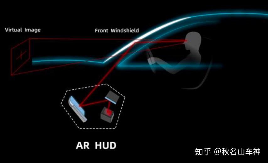 抬头显示(HUD)功能介绍、未来发展 - 知乎