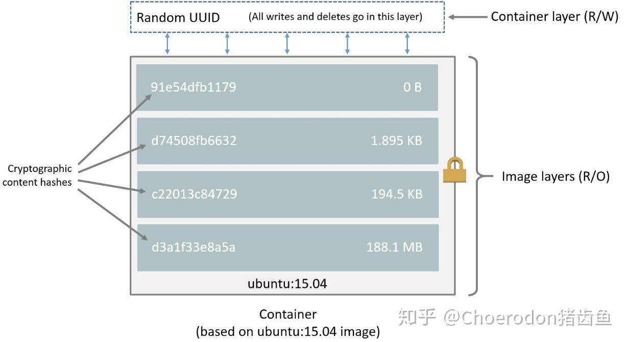 从0到1使用Kubernetes系列——K8s入门 - 知乎