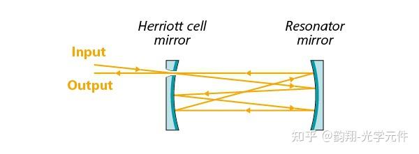 LAYERTEC反射镜 - 知乎