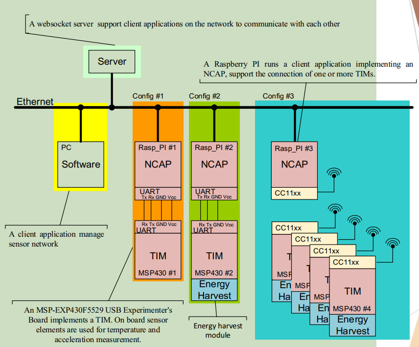 【读标准01】IEEE 1451 智能传感器接口标准介绍 - 知乎