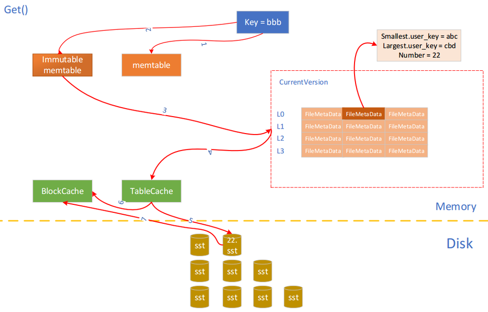MyRocks及其使用场景分析 - 知乎