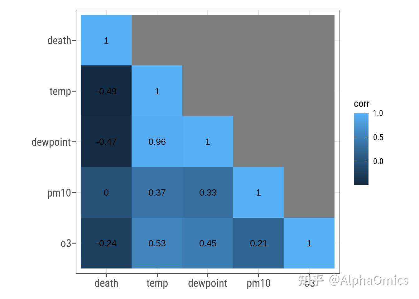 ggplot2作图最全教程（下） - 知乎