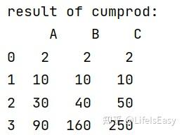 pandas 中 cumprod和cumsum用法 - 知乎